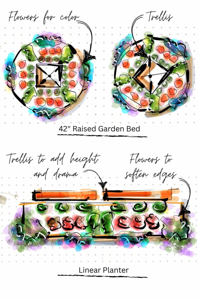 Planning Your Garden Layout Square Foot Garden Designs, Tips, And